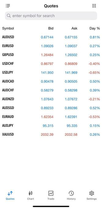 How do I add specific trading symbols to my watchlist on different ...